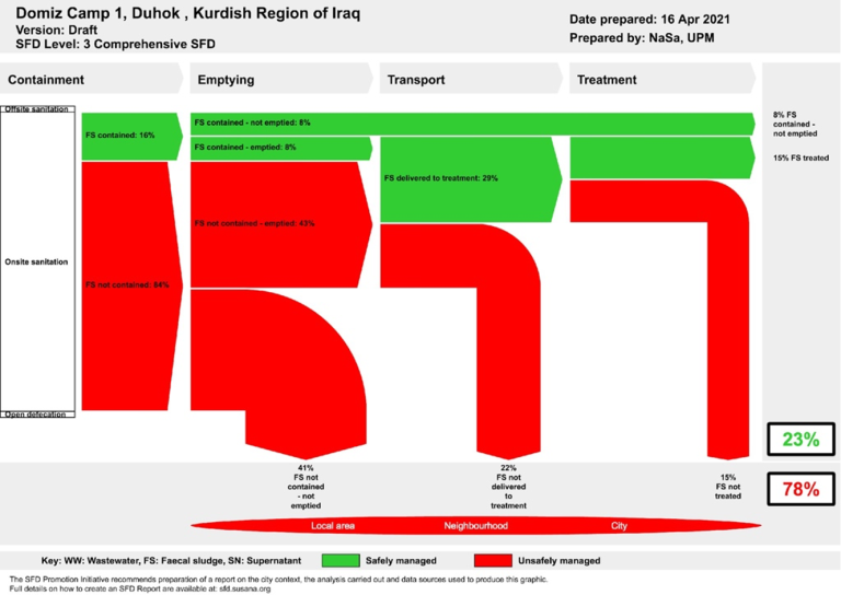 Shit Flow Diagram - Humanitarian Sanitation Hub