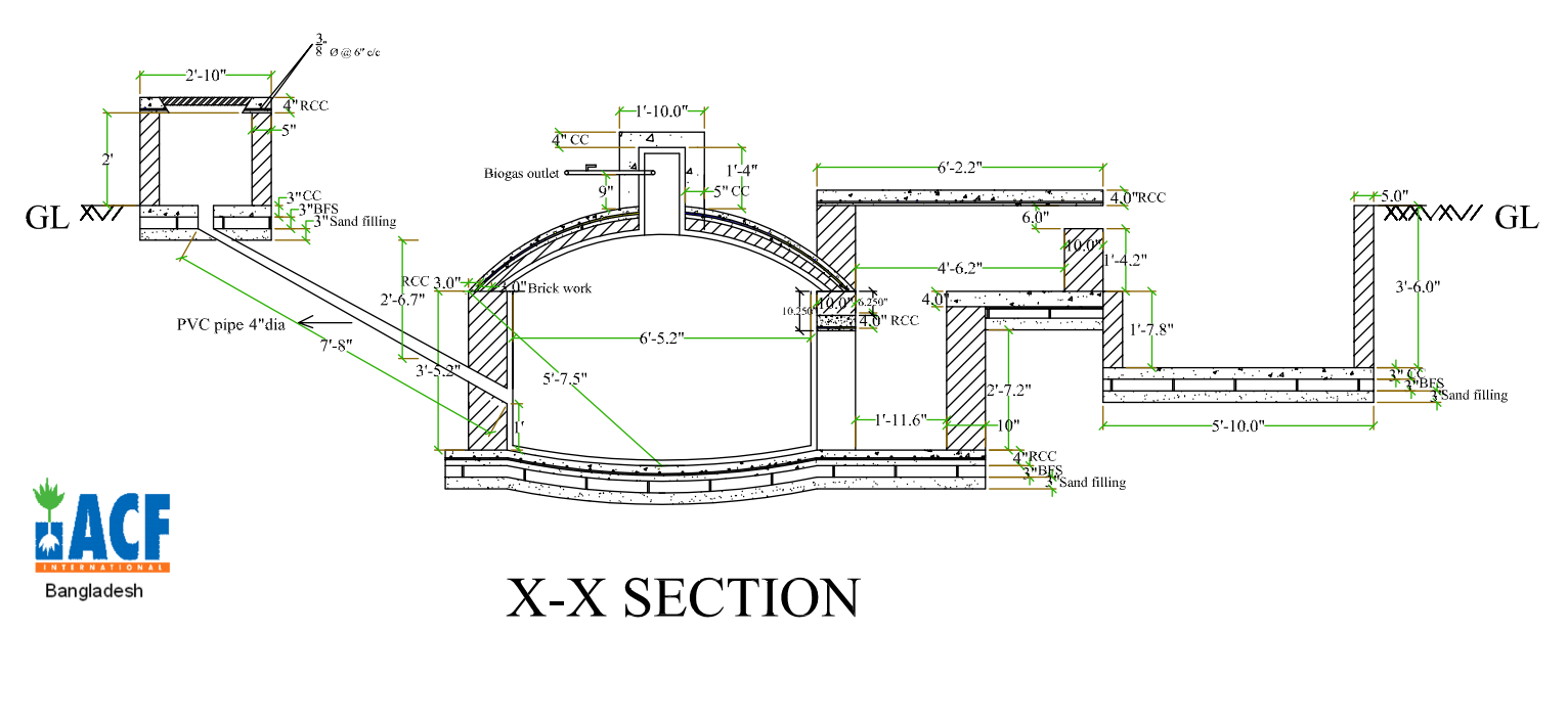 Design of Biogas Plant in Cox's Bazar, Bangladesh - Humanitarian ...