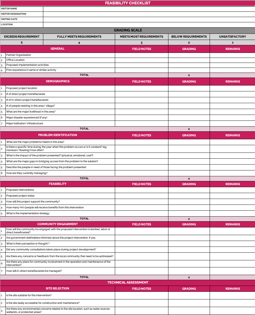 Site Selection Monitoring Checklist Humanitarian Sanitation Hub