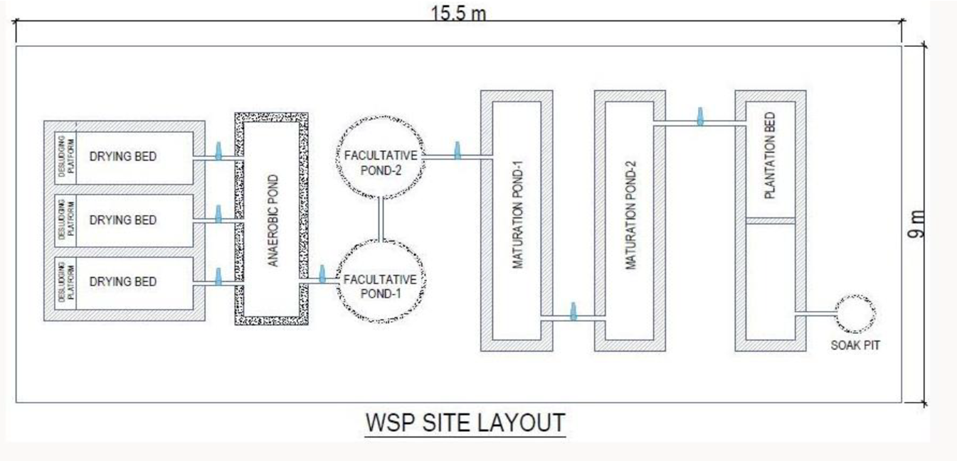 Waste Stabilization Pond - Humanitarian Sanitation Hub