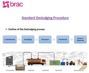 Standard Operating Procedure - desludging faecal sludge - Humanitarian ...