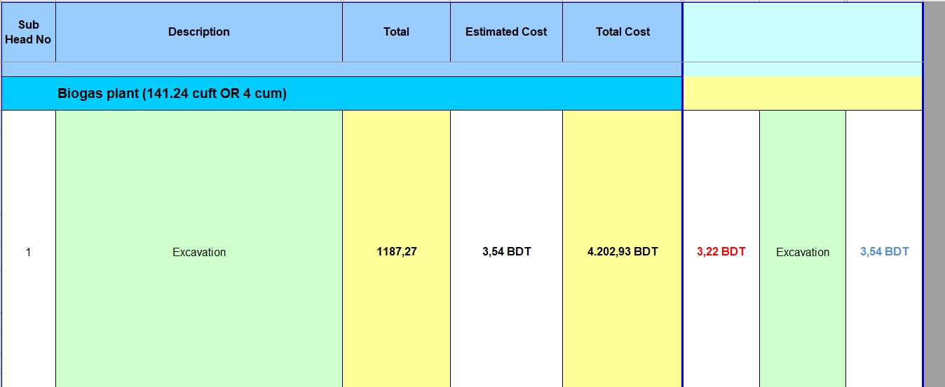 Example BOQ biogas digester + kitchen - Humanitarian Sanitation Hub