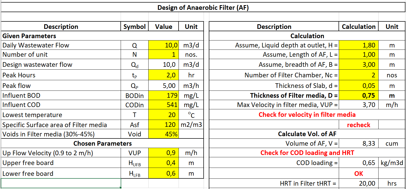Design Spread Sheet Anaerobic Baffled Reactor (ABR) - Humanitarian ...