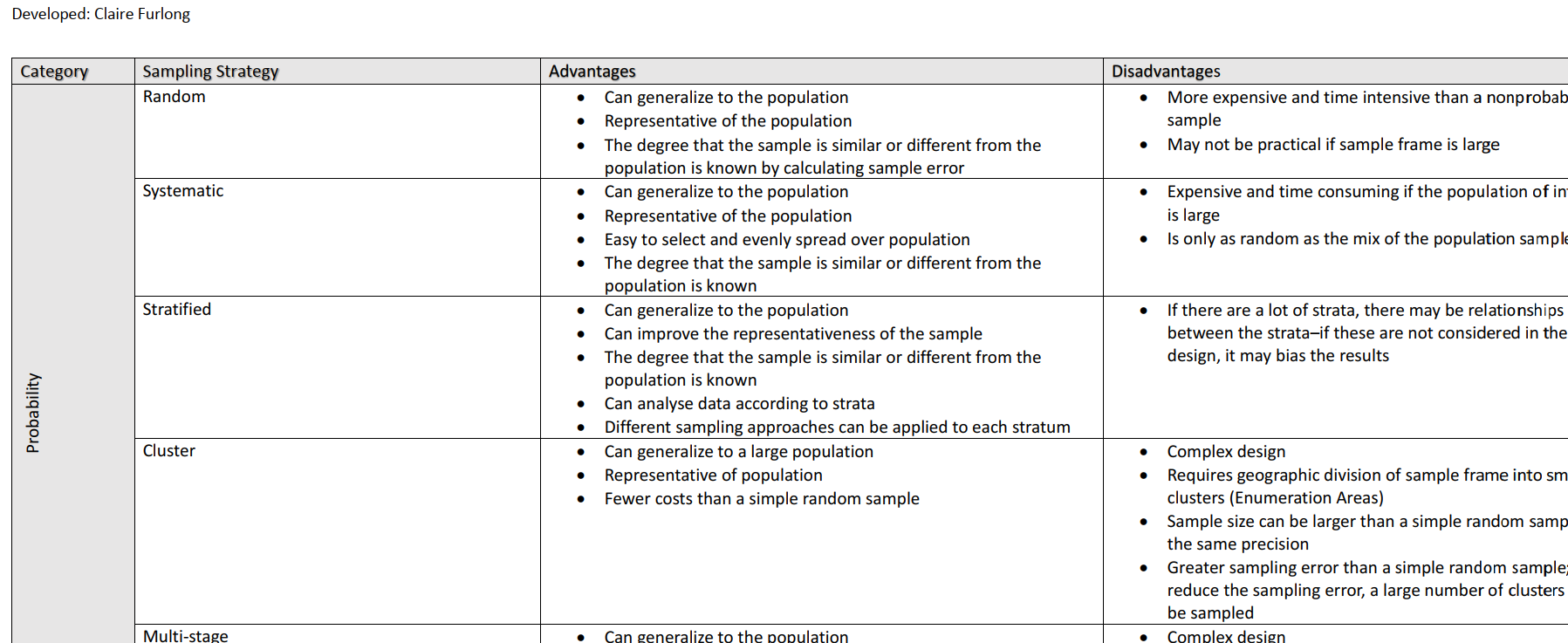 Overview on Different Sampling Techniques and Their Advantages and ...