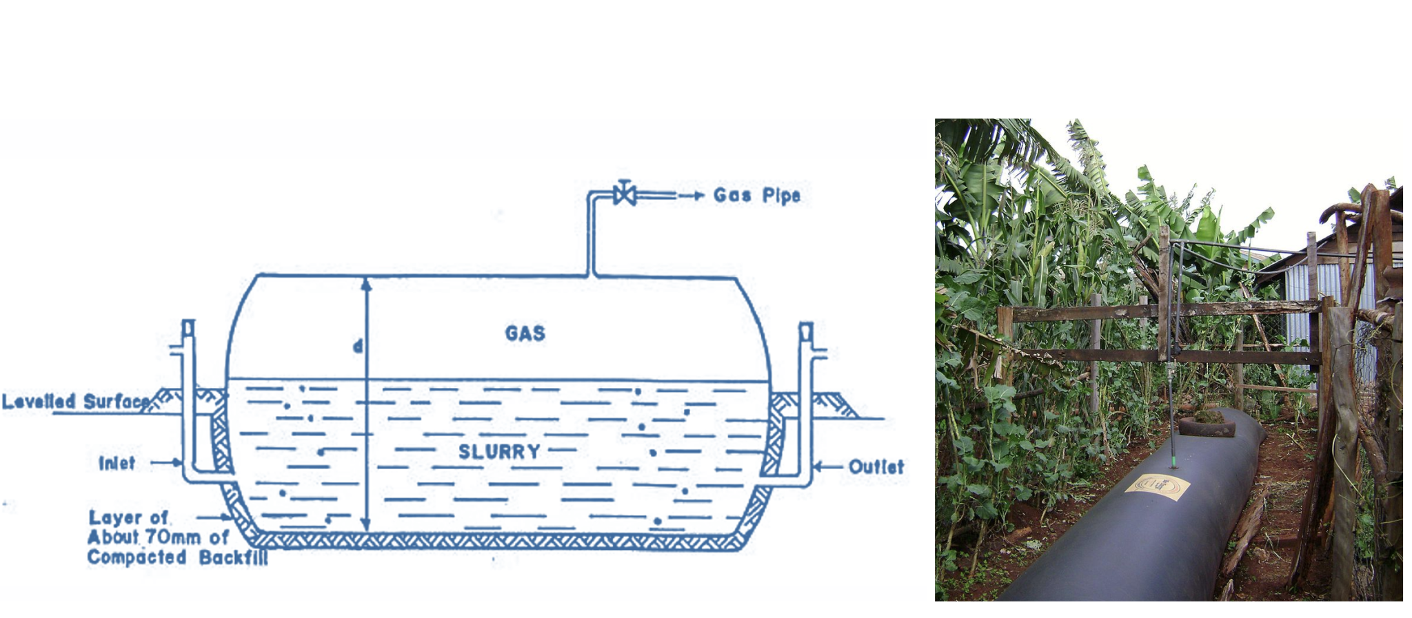 2.3.3 Balloon-Type Digester - Humanitarian Sanitation Hub