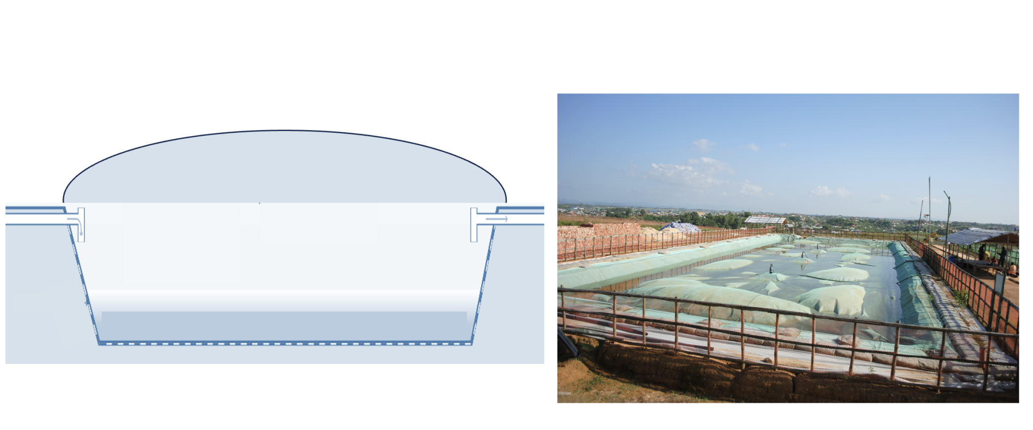 2.4.2 Anaerobic Lagoon - Humanitarian Sanitation Hub