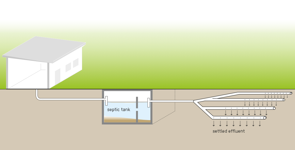 8.5.1 Infiltration Trenches - Humanitarian Sanitation Hub